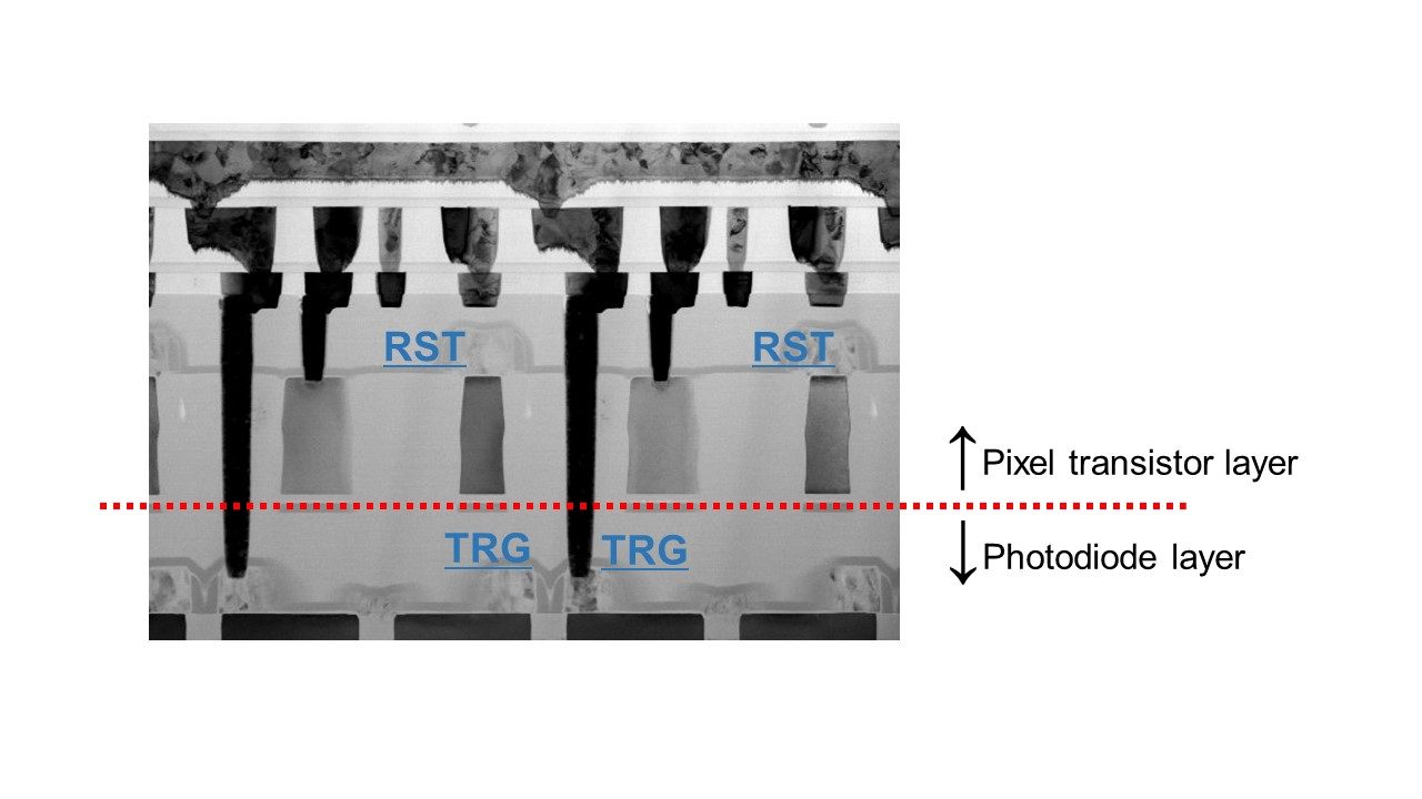 Sony Develops World's First Stacked CMOS Image Sensor Technology with 2-Layer Transistor Pixel