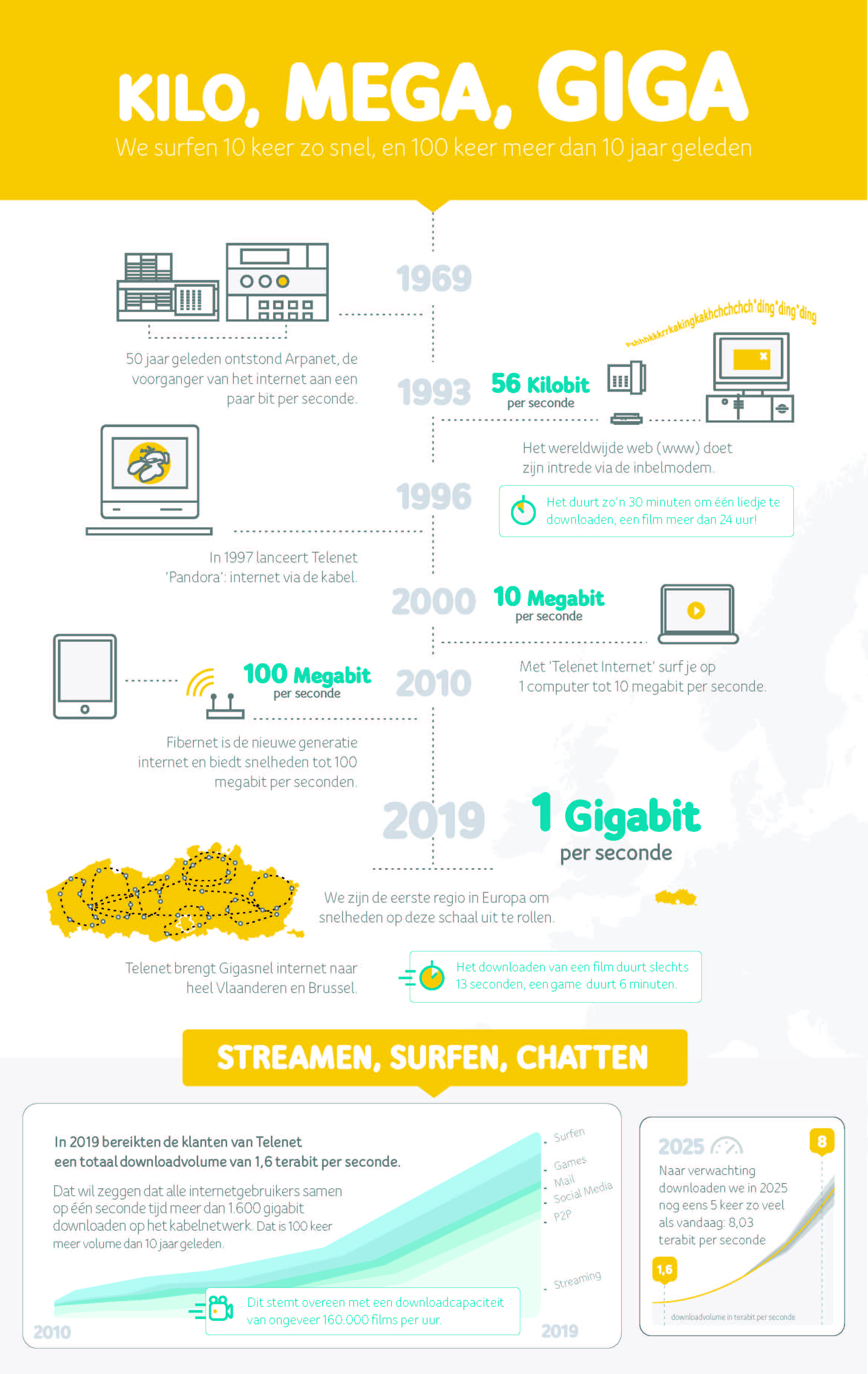 Telenet brengt GIGA-internet naar heel Vlaanderen en Brussel