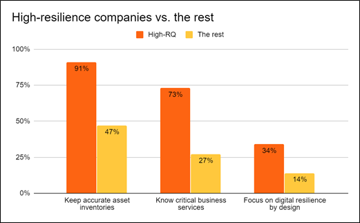Boosting digital resilience is the best defense against cyber attacks