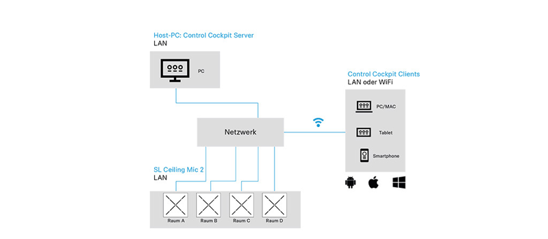 Sennheiser Control Cockpit